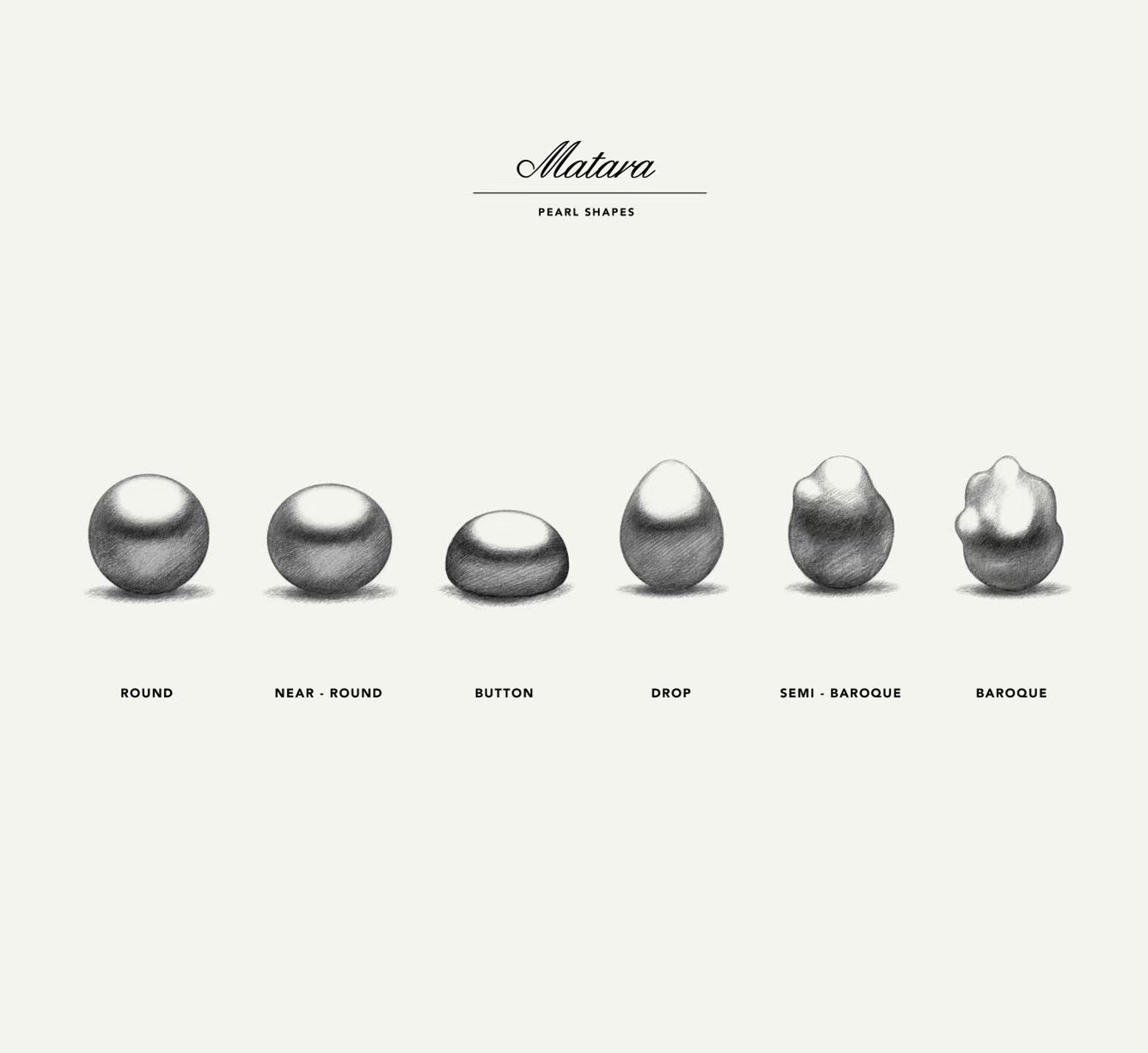 Everything You Need to Know About the Pearls of Matara – Matara Studio